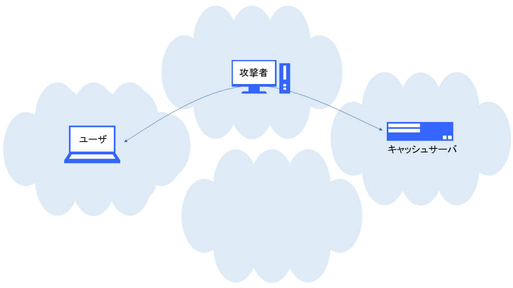 DNS over TLS/HTTPSについて考える | IIJ Engineers Blog