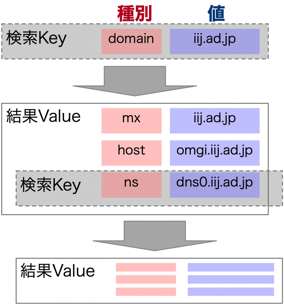 “CHAGE” の大切な要素 | IIJ Engineers Blog