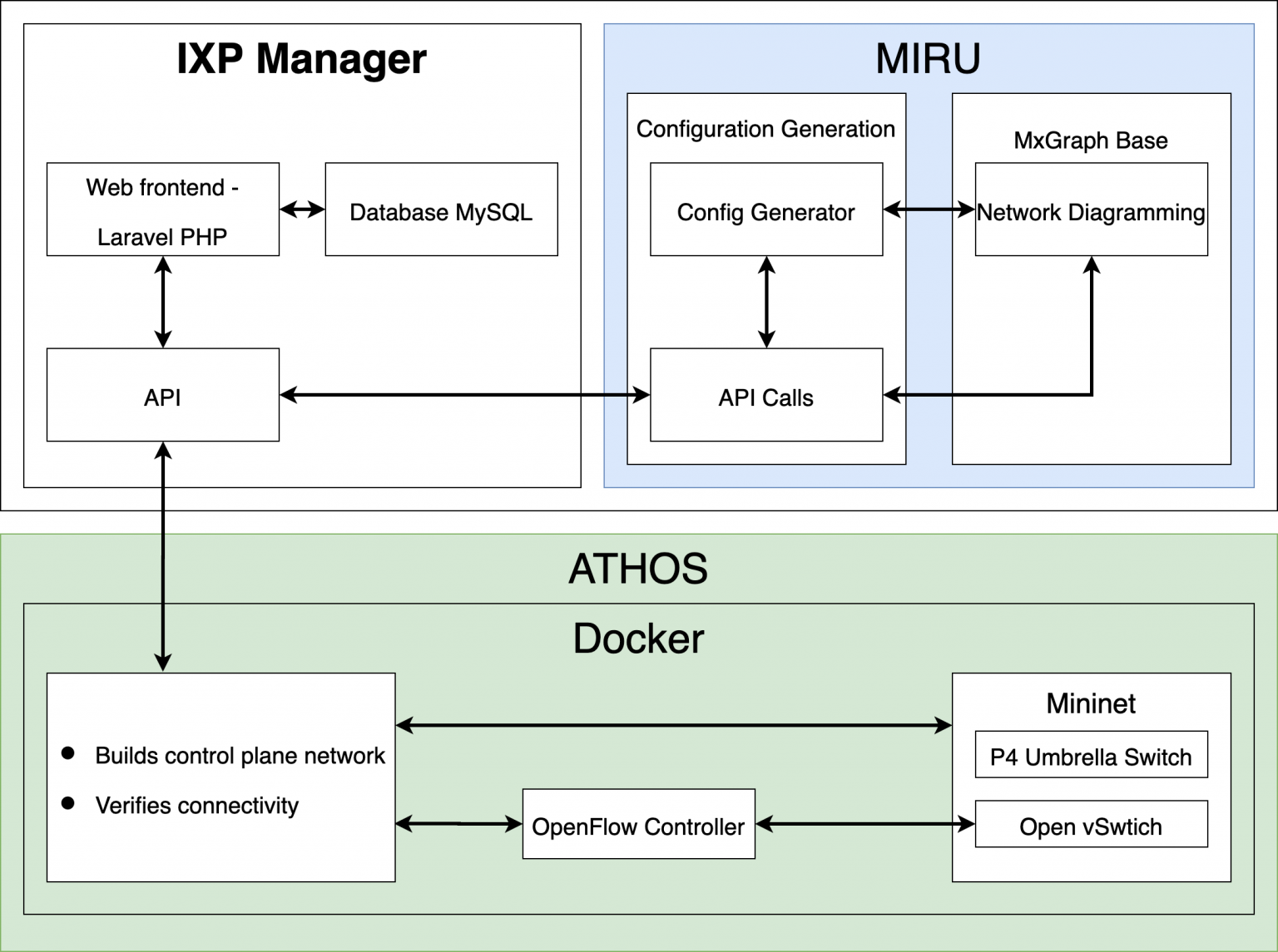 A Full Stack automation at Internet Exchanges | IIJ Engineers Blog