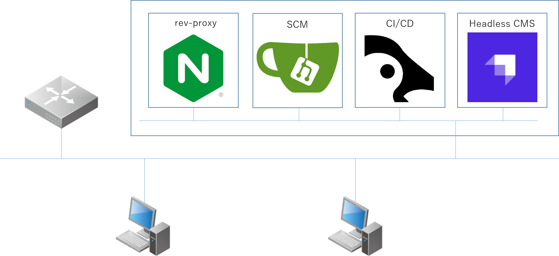 9割を自宅で完結？Jamstack を学んで開発環境をイチから作ってみた話 | IIJ Engineers Blog