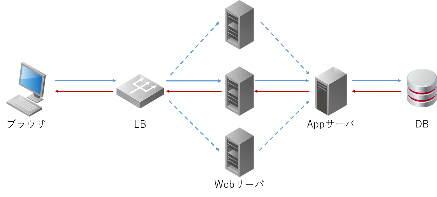9割を自宅で完結？Jamstack を学んで開発環境をイチから作ってみた話 | IIJ Engineers Blog