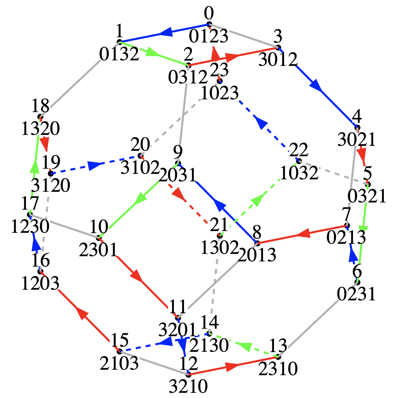 Knuth: The Art of Computer Programming の話 | IIJ Engineers Blog