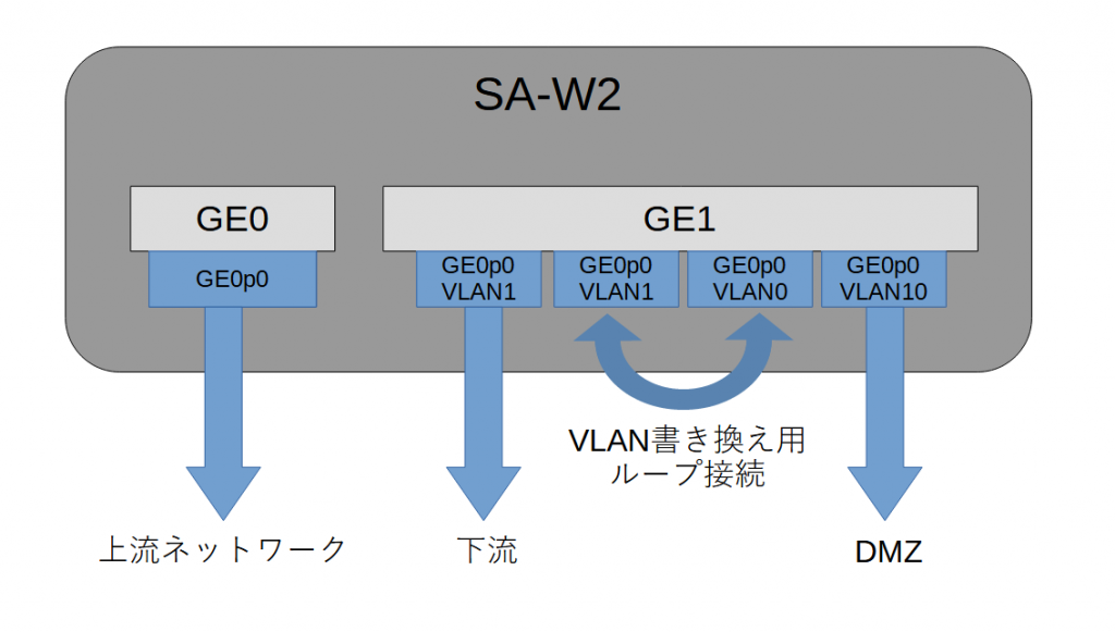 SEILとMPCでつくる自宅サーバ用ネットワーク | IIJ Engineers Blog