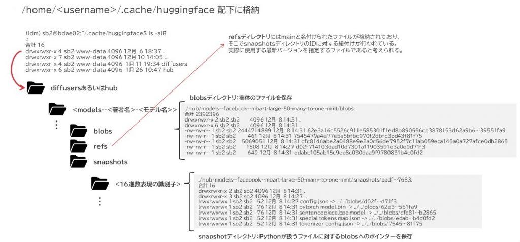Hugging Face Pipelineを使ったお手軽AIプログラミング | IIJ Engineers Blog