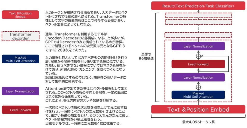 ChatGPTでチャットボットを作る-OpenAI純正APIの利用 | IIJ Engineers Blog