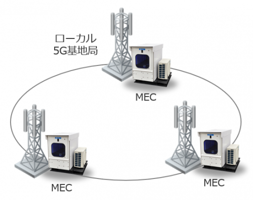 Starlink＋マイクロデータセンターでグローバル利用が可能なIoTプラットフォームを検証しました | IIJ Engineers Blog