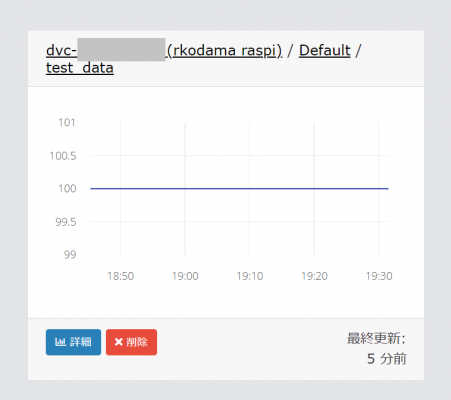 ChatGPTとプラグインを使ってIoTサービスのサンプルプログラムを作成する | IIJ Engineers Blog