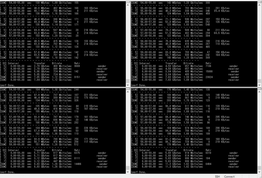 ミニPC「R86S」で10GbE対応コンパクトSEILルータの夢を見た | IIJ Engineers Blog