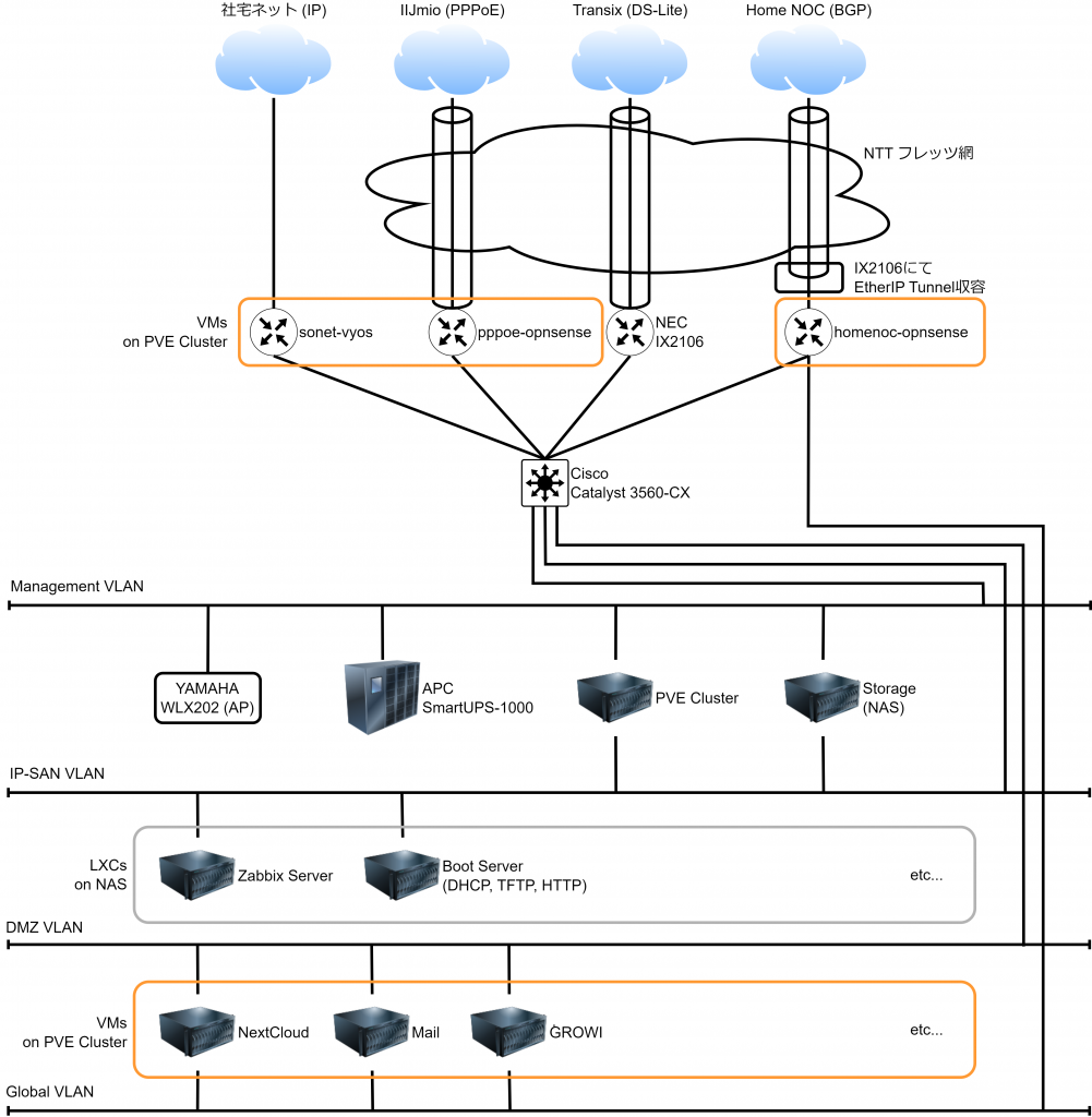 IIJの今年の新卒エンジニアのおうちを紹介してみる。Part 1/2 | IIJ Engineers Blog