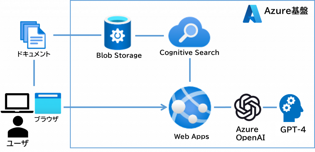 戦国武将クイズに答えるRAGを構築して評価を自動化したら爆速でした | IIJ Engineers Blog