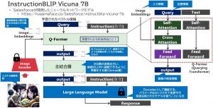 BLIPというモデルについて調べてみた | IIJ Engineers Blog