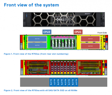 AI/ML向け汎用GPUサーバの中身をご紹介 | IIJ Engineers Blog