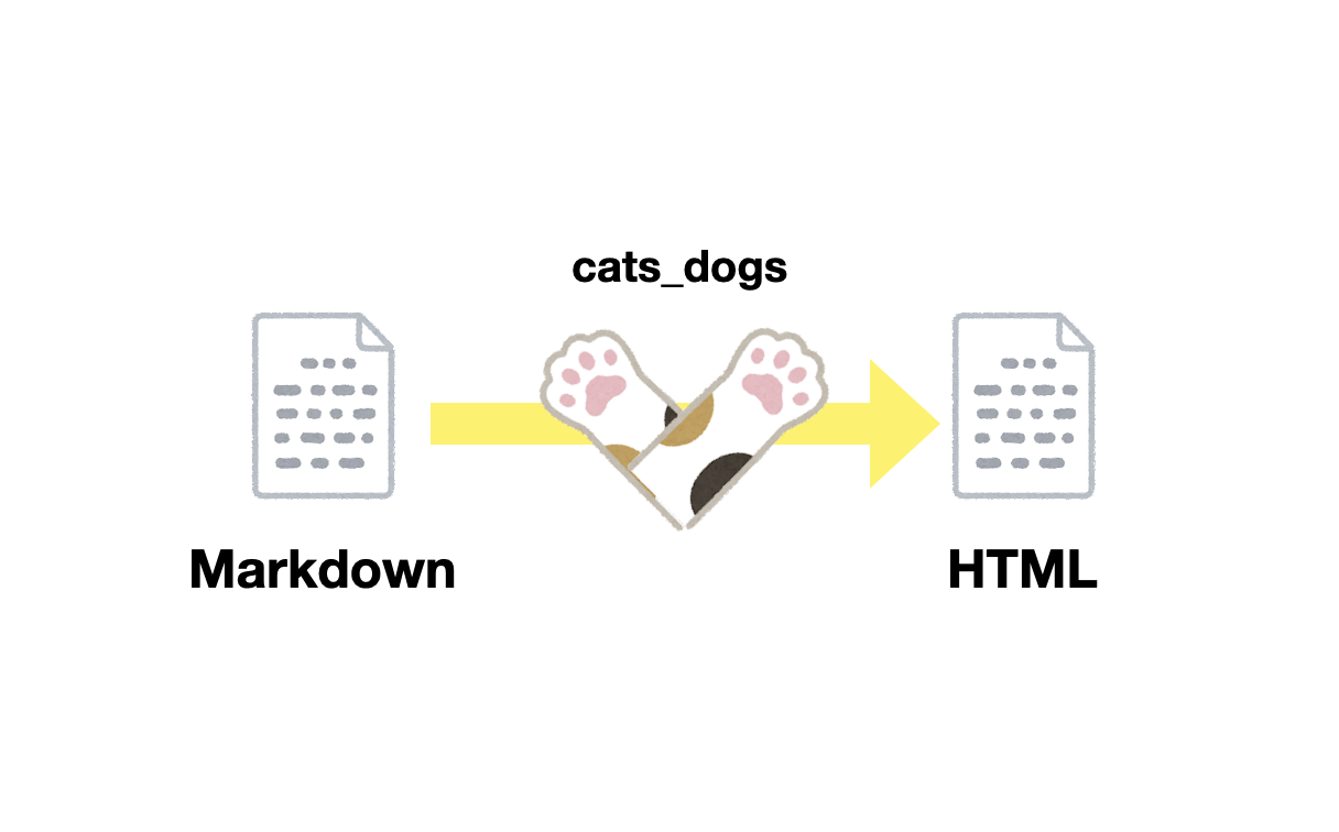 Markdownのプレビューアプリを使って楽にチェックしよう | IIJ Engineers Blog