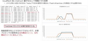 1つの大きなLLM（大規模言語モデル）を複数のGPUで力を合わせて動かそう | IIJ Engineers Blog