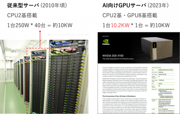 最近よく聞く「データセンター」ってなに？ | IIJ Engineers Blog