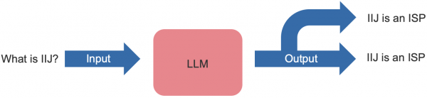 Classifying e-mails using a LLM | IIJ Engineers Blog