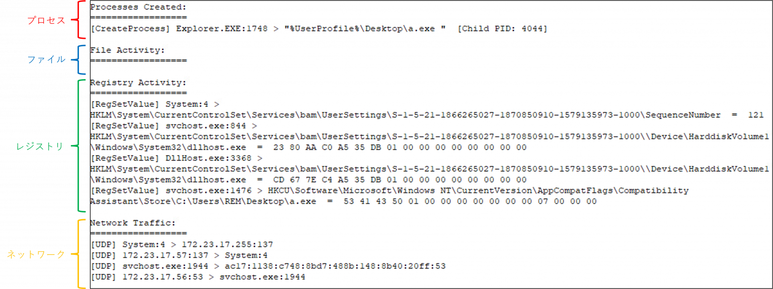 マルウェア解析に役立つTiny Tracerの活用例の紹介 | IIJ Engineers Blog
