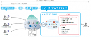 IIJのDXプラットフォーム（IIJ.news） | IIJ Engineers Blog