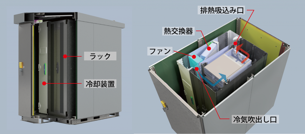 初公開！「Data Center Japan 2025」でモジュール型エッジデータセンターの試作品を披露 | IIJ Engineers Blog