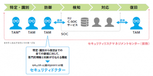 IIJのDXプラットフォーム（IIJ.news） | IIJ Engineers Blog
