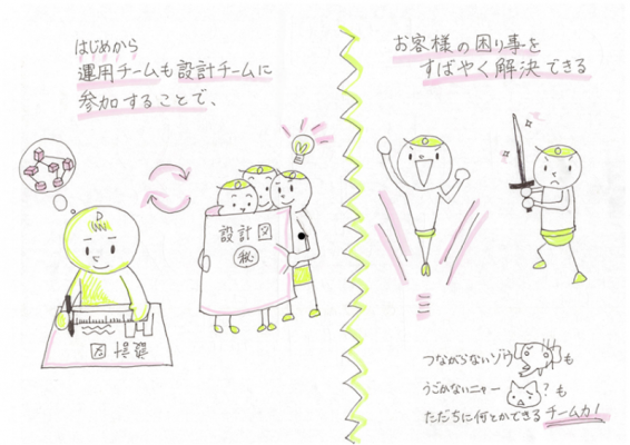 設計段階から運用チームも参加！ IIJが提供するSESの舞台裏 | IIJ Engineers Blog