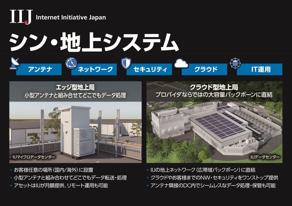 IIJ×WIDEプロジェクト「宇宙インターネット」をテーマにSPEXAに共同出展！ | IIJ Engineers Blog