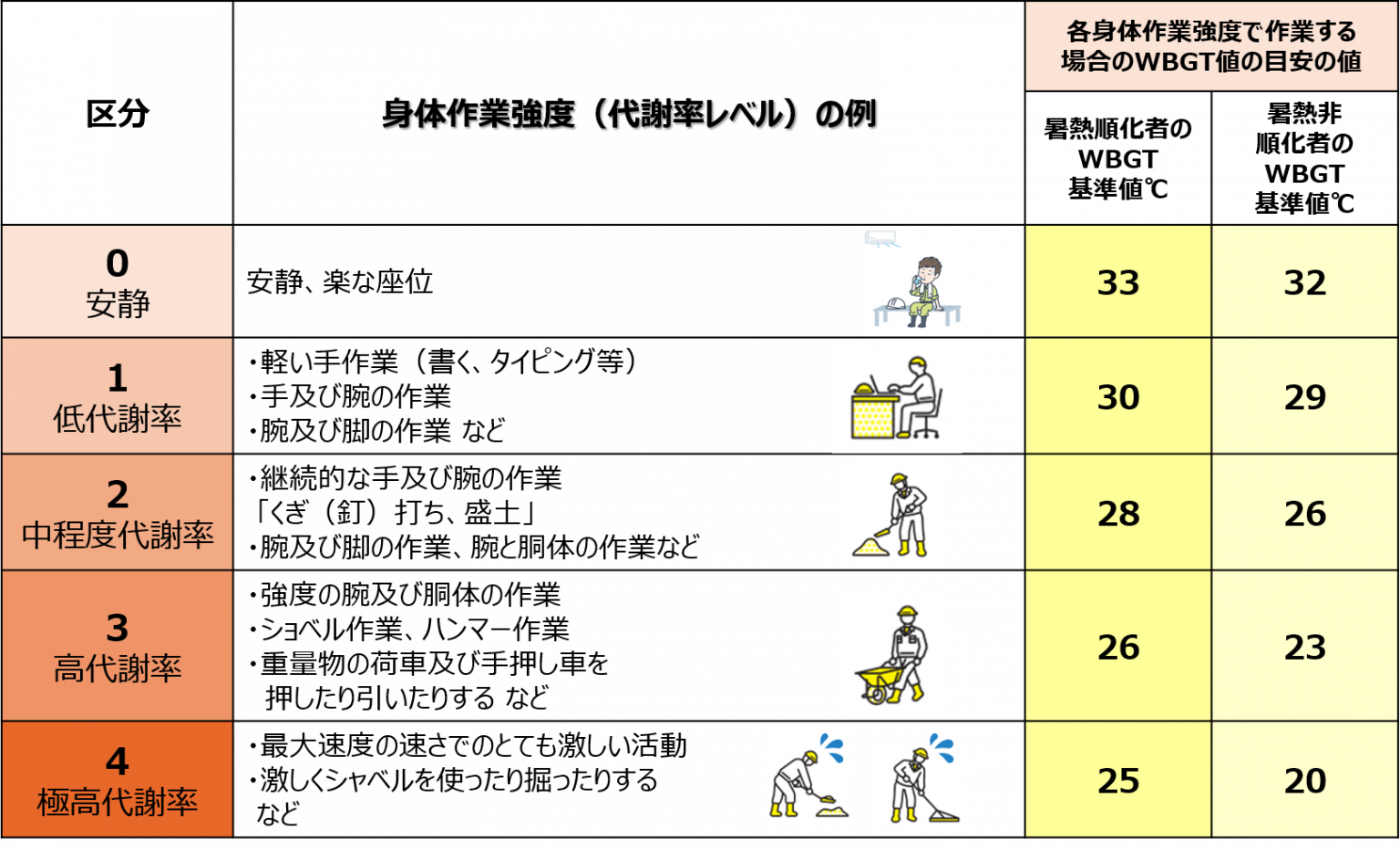 WBGTを活用した熱中症対策の進め方 | IIJ Engineers Blog