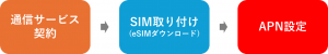 iPhoneと「APN構成プロファイル」の迷宮 | IIJ Engineers Blog